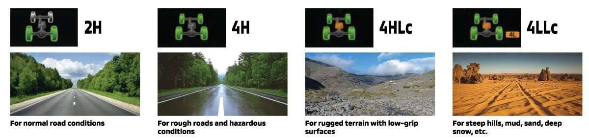 Brand New Mitsubishi L200 - Mitsubishi Motors Bangladesh