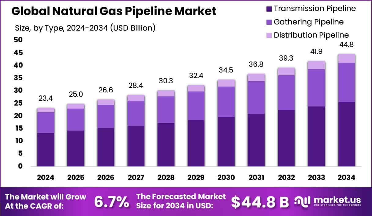 Nat Gas Pipe Size Chart Pipe Size And Schedule – Engineers For