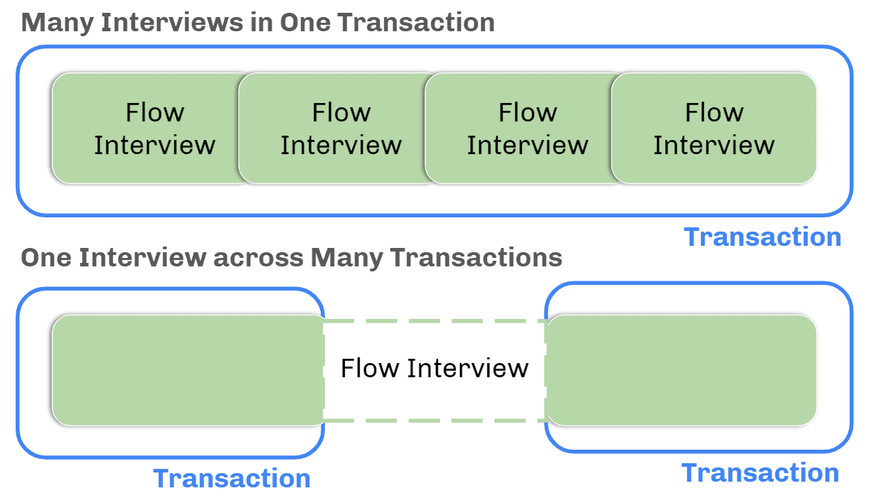 Ultimate Guide: Salesforce Flow Limits And How To Avoid