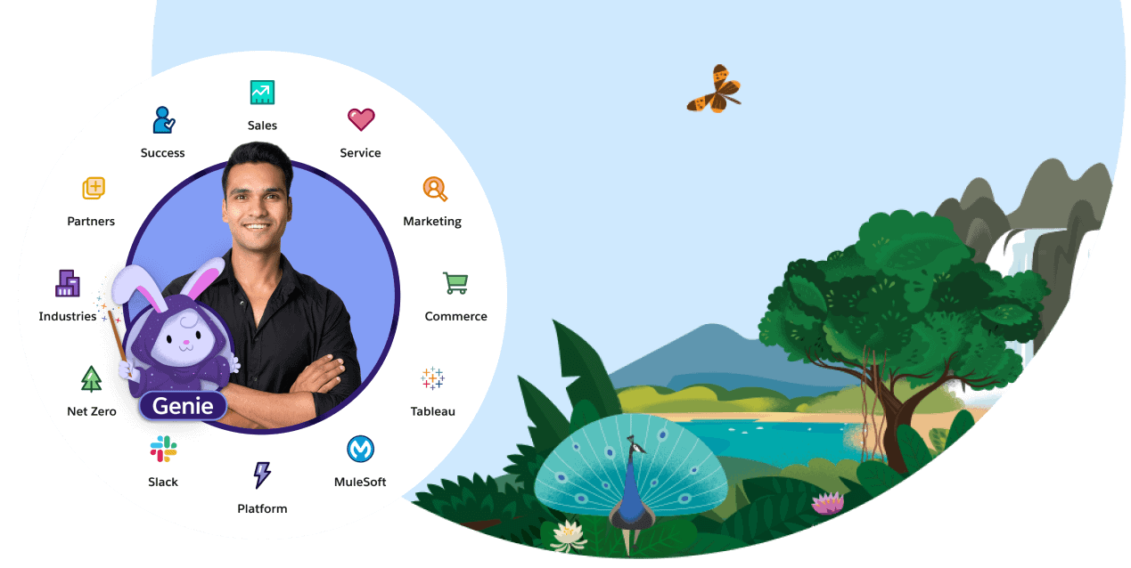 Salesforce Products Guide: Exploring Salesforce offerings