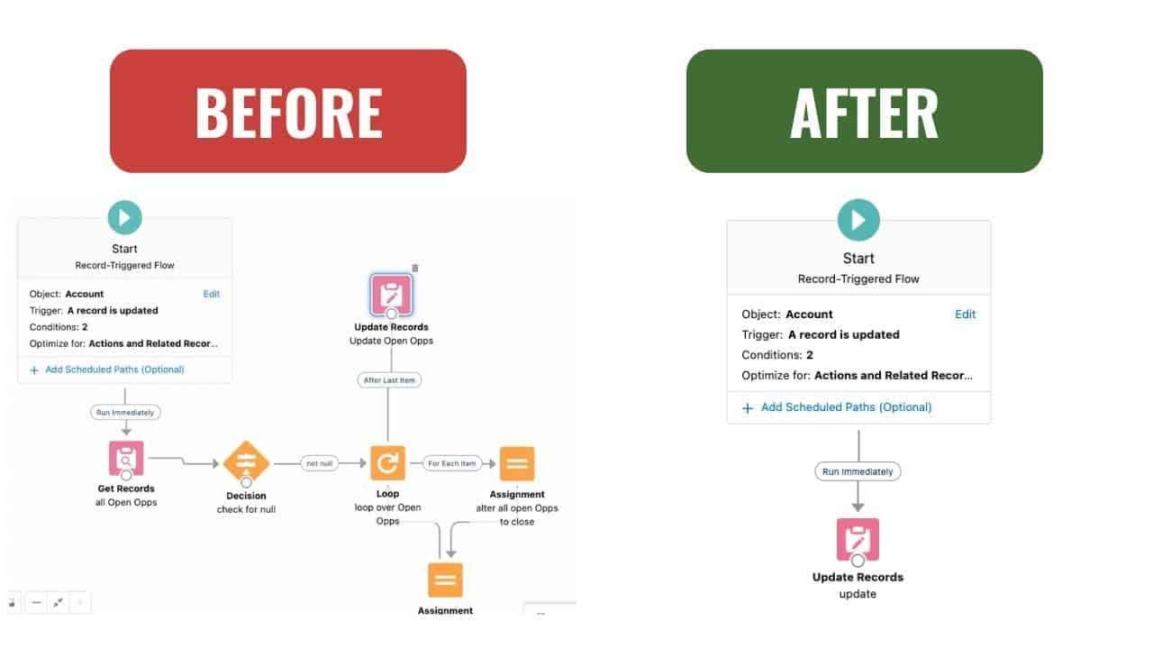 Ultimate Guide: Salesforce Flow Limits And How To Avoid