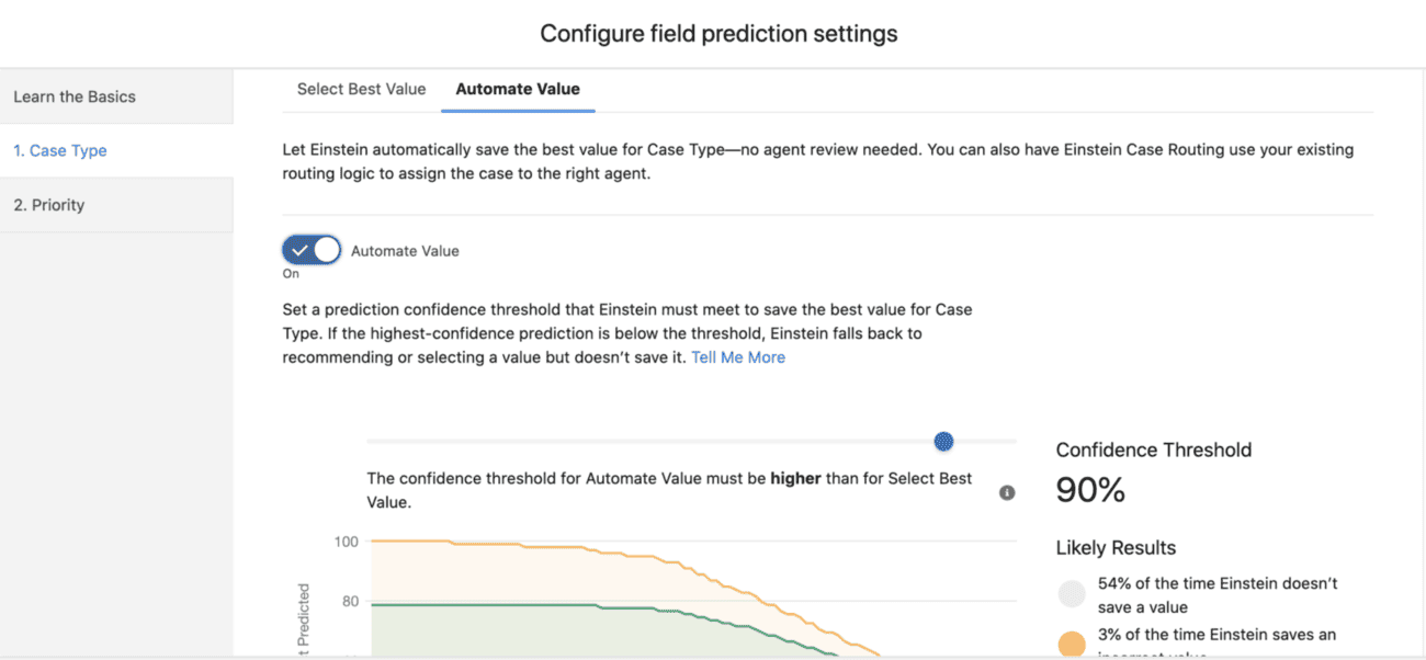 Einstein Case Classification: Automate Support