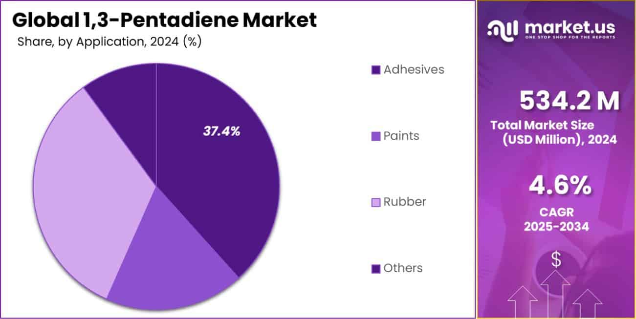 pentadiene formula