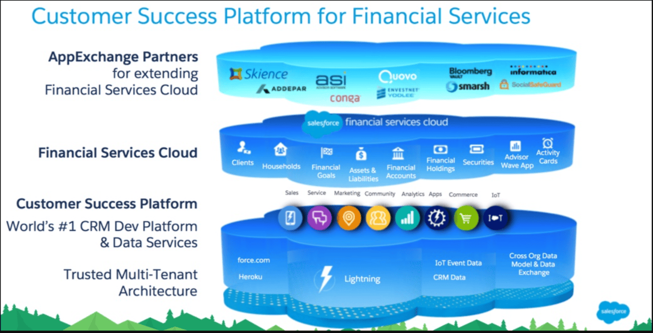 Why Salesforce Financial Services Cloud Is a Game-Changer for Wealth ...