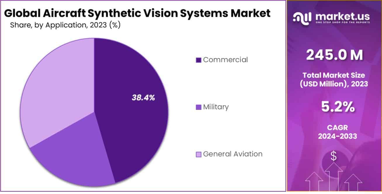 Aircraft Synthetic Vision Systems Market Size | CAGR of 5.2%