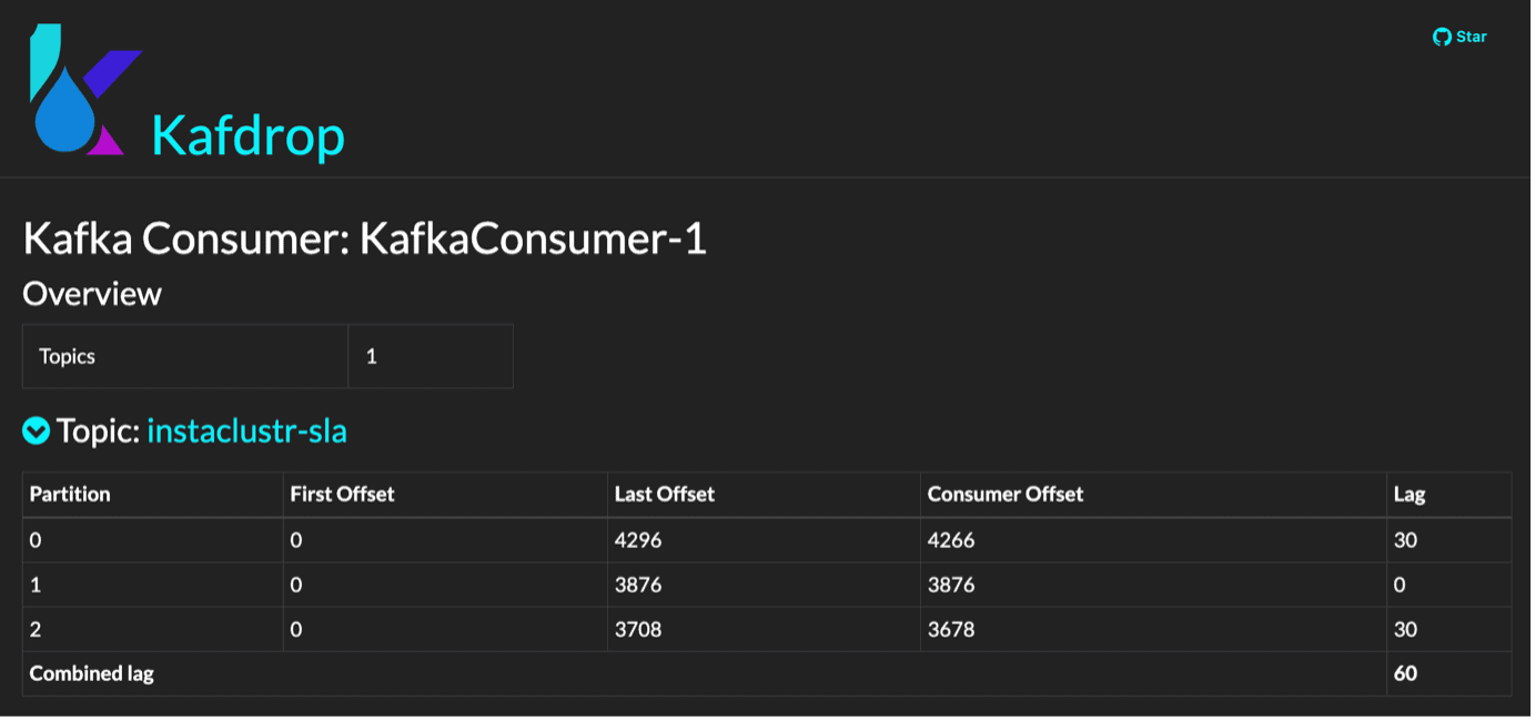 How To Use Kafdrop With Instaclustr For Apache Kafka® Part 3 Instaclustr