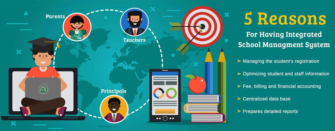 5 reasons for having an Integrated School Management System – Software ...