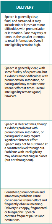 Understanding the TOEFL SpeechRater and Speaking Rubrics | Test Resources