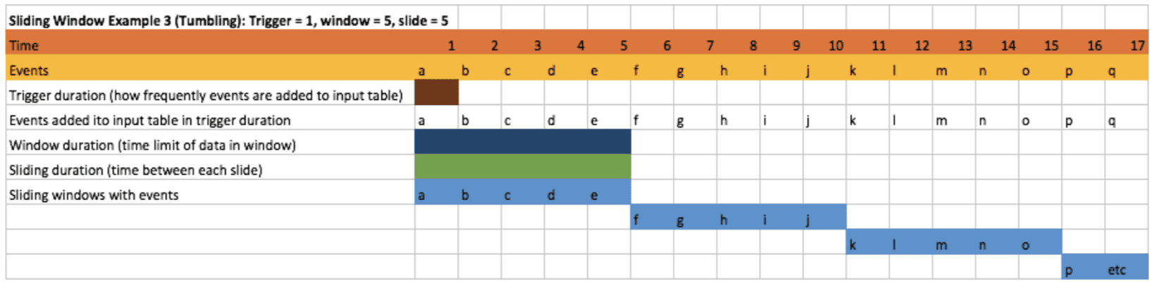 Apache Spark™ Streaming with DataFrames | Instaclustr