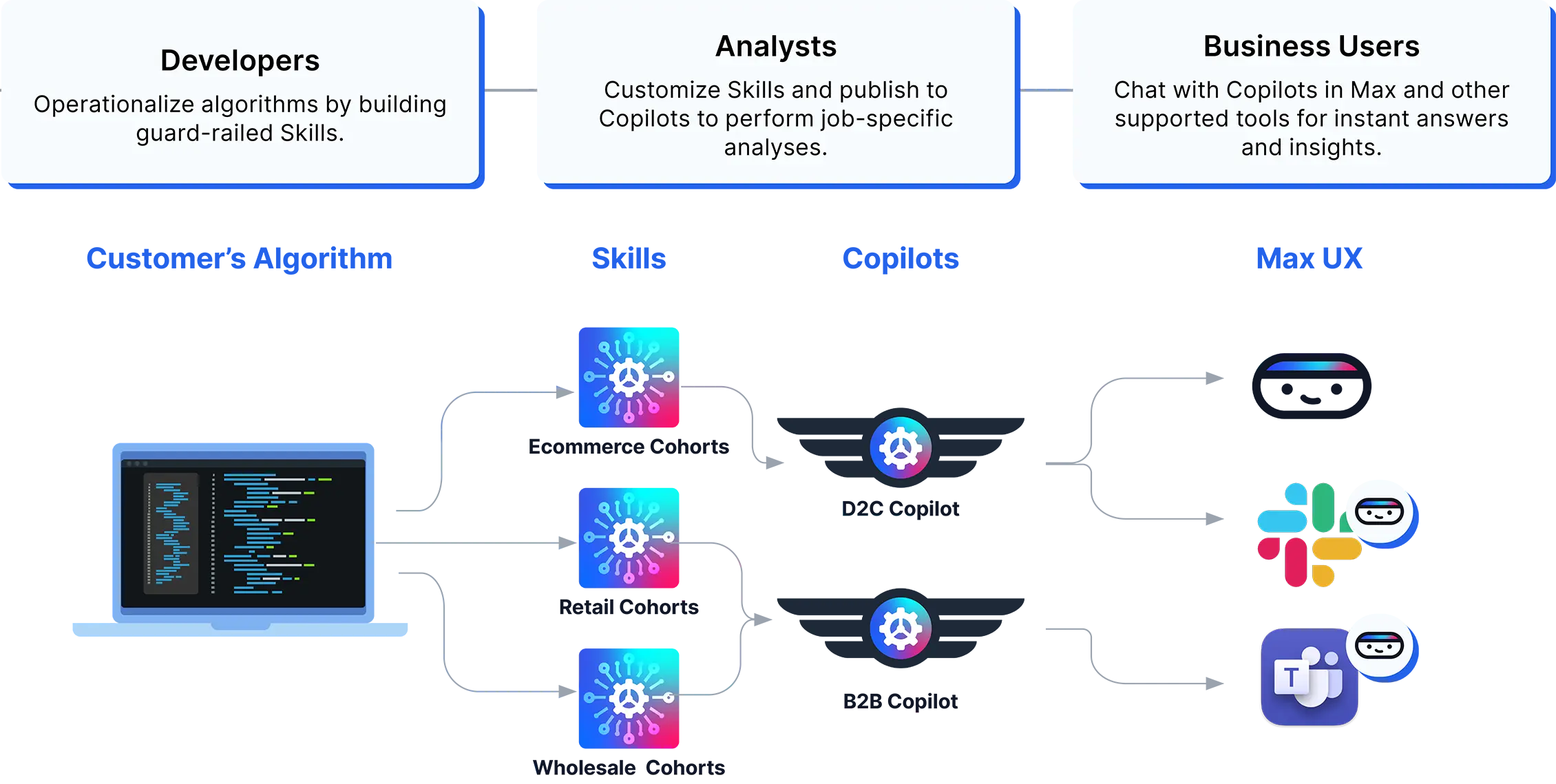 Skill Studio - AnswerRocket