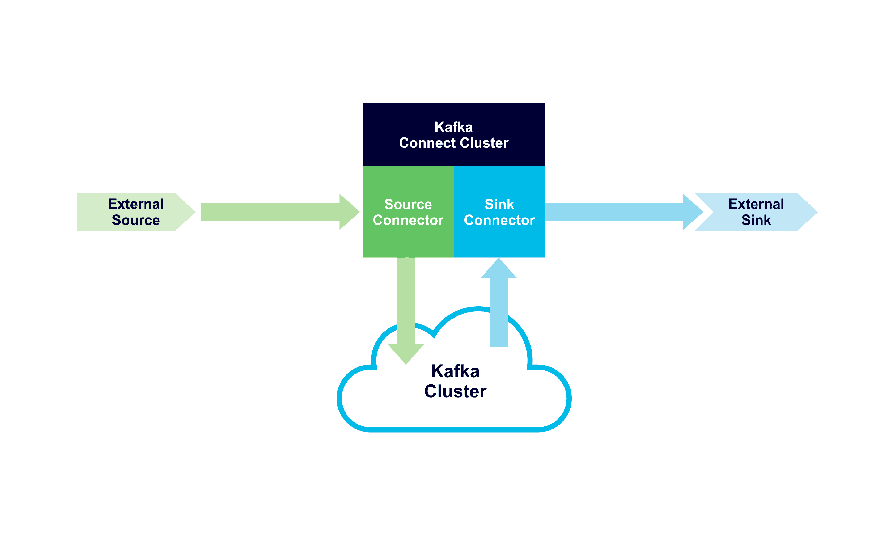 Apache Kafka Kongo: Connecting to Cassandra | Instaclustr Apache Kafka Kongo: Connecting to Cassandra | Instaclustr