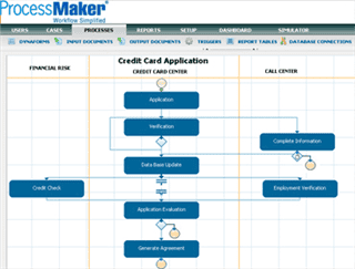 An initial review of ProcessMaker – Open Source BPM – Software for ...