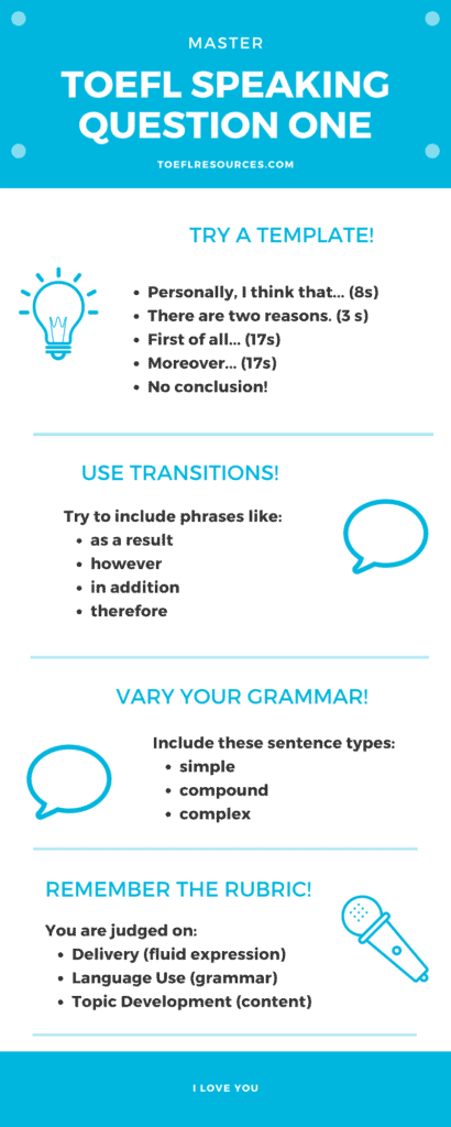 TOEFL Speaking Question One (2024 Strategies) | Test Resources