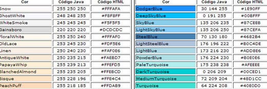 Tabela de Cores – HTML, Hexadecimal, Código Java | PontoXP.com