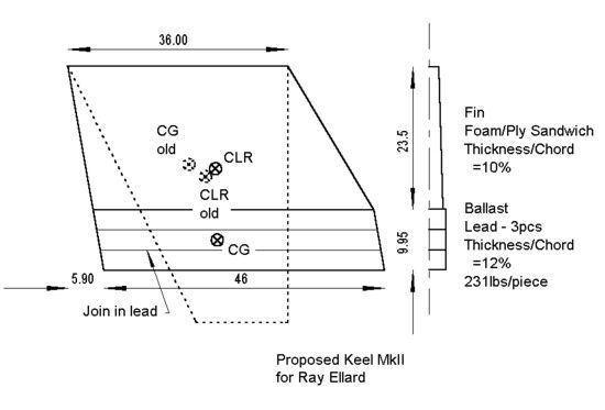 The Fallen Keel - An adventure in keel design. - Storer Boat Plans in ...