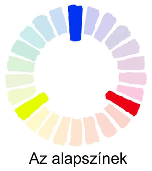 A hideg színek és meleg színek - Kívül belül vonzó