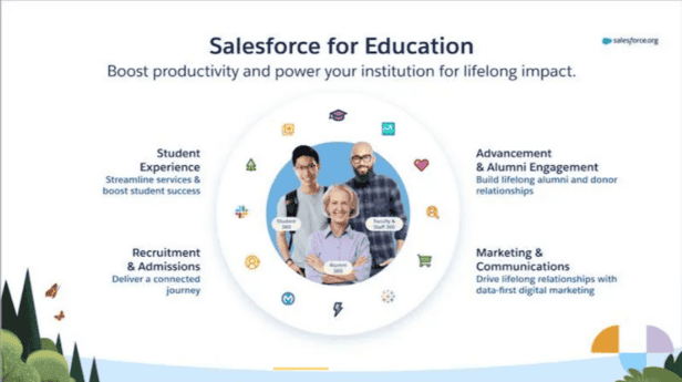 Boost Learning By Salesforce Education Cloud: Complete Guide