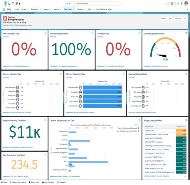 Uncover the Full Potential of Litify for Legal Practices