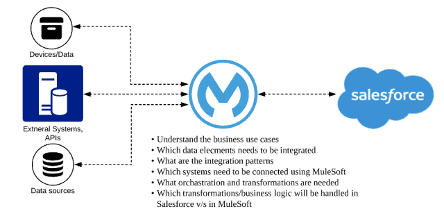 The Ultimate Guide to MuleSoft Integration Best Practices