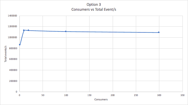 Apache Kafka® “Kongo” 6.1: Production Kongo I Instaclustr