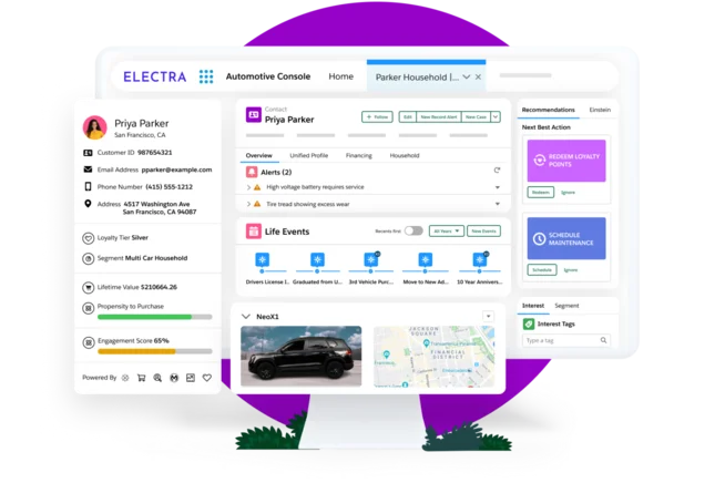 The Ultimate Guide To Salesforce Automotive Cloud