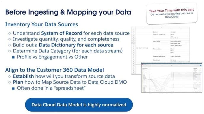 Ultimate Guide: Leveraging Salesforce Data Cloud For Growth