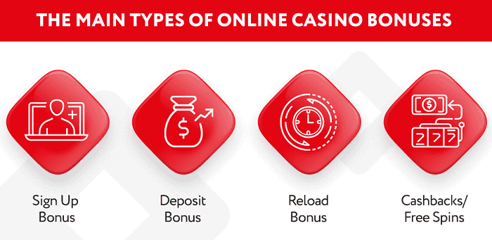 Types of Casino Bonuses - what are they & how they work?