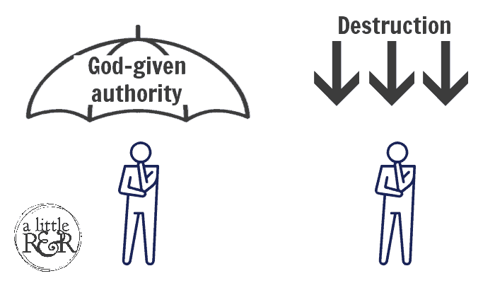 The Umbrella of Protection - Biblical Context of Authority - A Little R & R