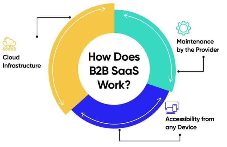 B2B SaaS Sales Breakthrough: Optimizing Your CRM for Funnel Growth