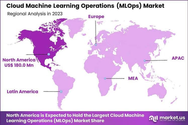 Cloud Machine Learning Operations Market Size | CAGR of 42% Cloud Machine Learning Operations Market Size | CAGR of 42%