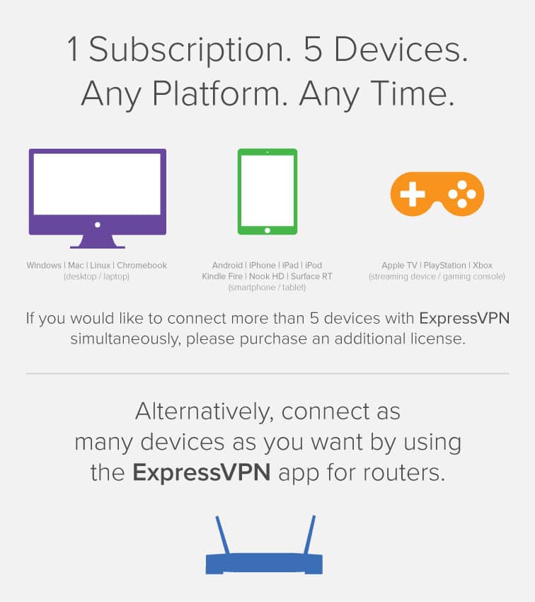 Frequently Asked Questions | ExpressVPN
