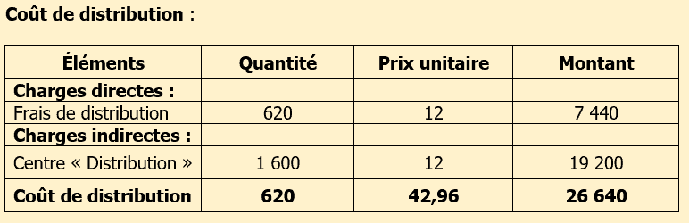 Calculer un coût de revient en 5 étapes | monbtsmco.com Calculer un coût de revient en 5 étapes | monbtsmco.com
