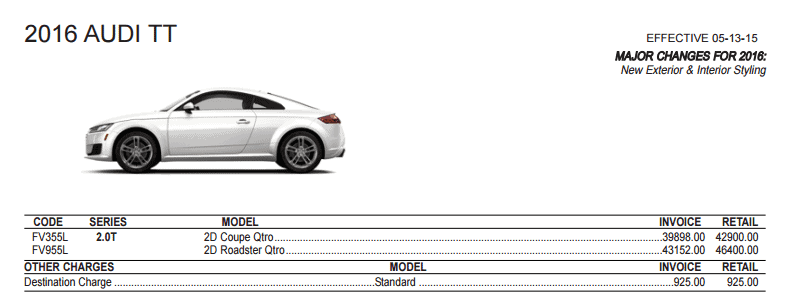 2016 Audi TT Models and Trim Levels 2016 | Diminished Value of Georgia