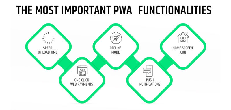 Top 5 Benefits of Native Mobile App Development - Webiotic