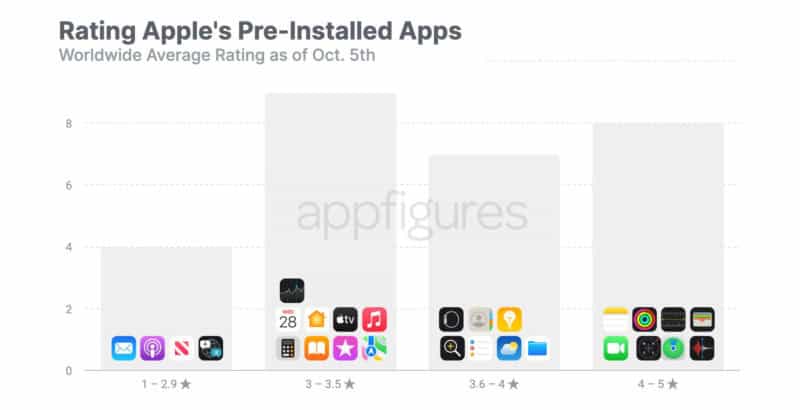 Icon Size for Mobile App Best Practices | Webiotic