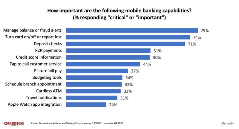 A Guide to Mobile Banking App Development | Webiotic
