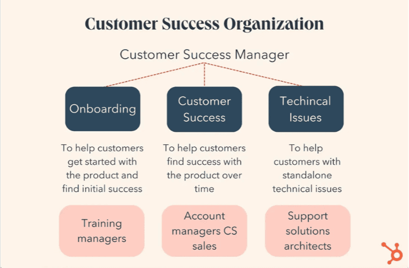 HubSpot Customer Success Management Health: Key Insights