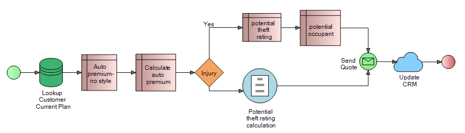 Master Your Workflow with Flow Orchestrator: The Ultimate Guide