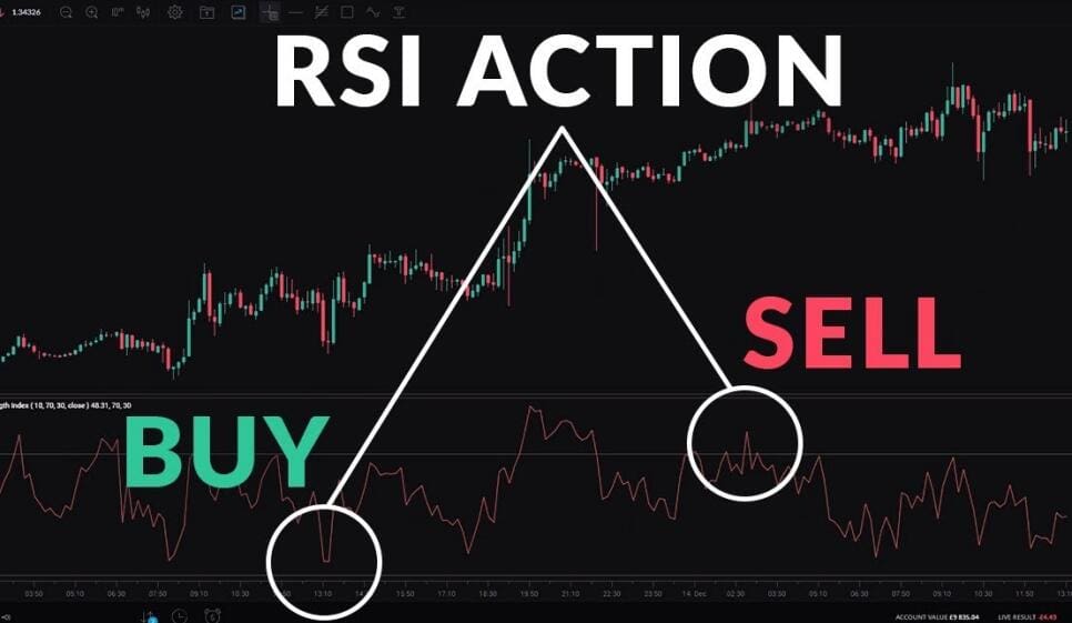 RSI是什么意思? 丨RSI指标使用技巧 - 交易知识丨FxGoPlus