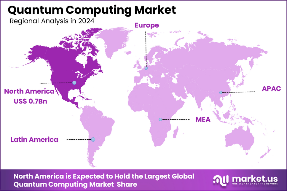 Quantum Computing Market Size, Share | CAGR of 31.2%