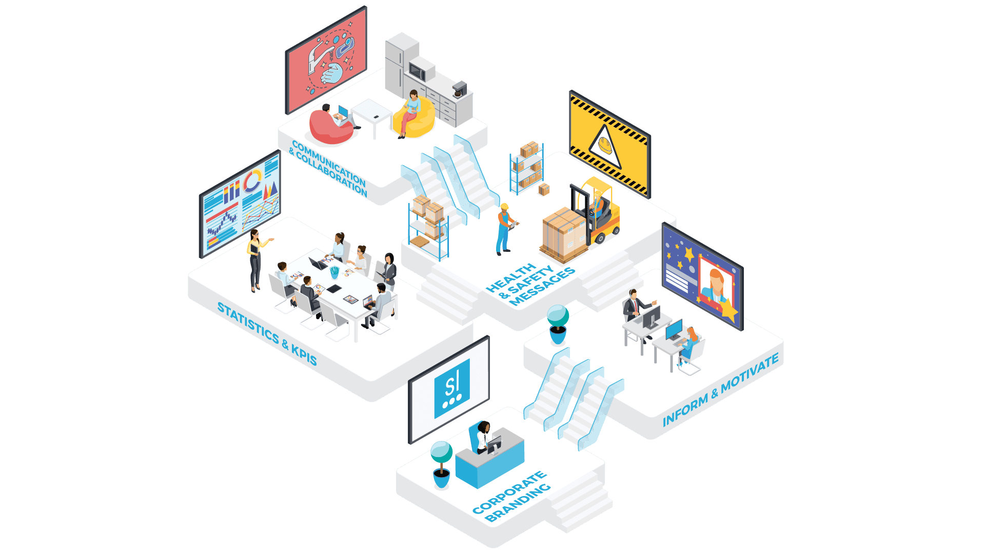 Digital Signage for Workplace Communications - Signagelive