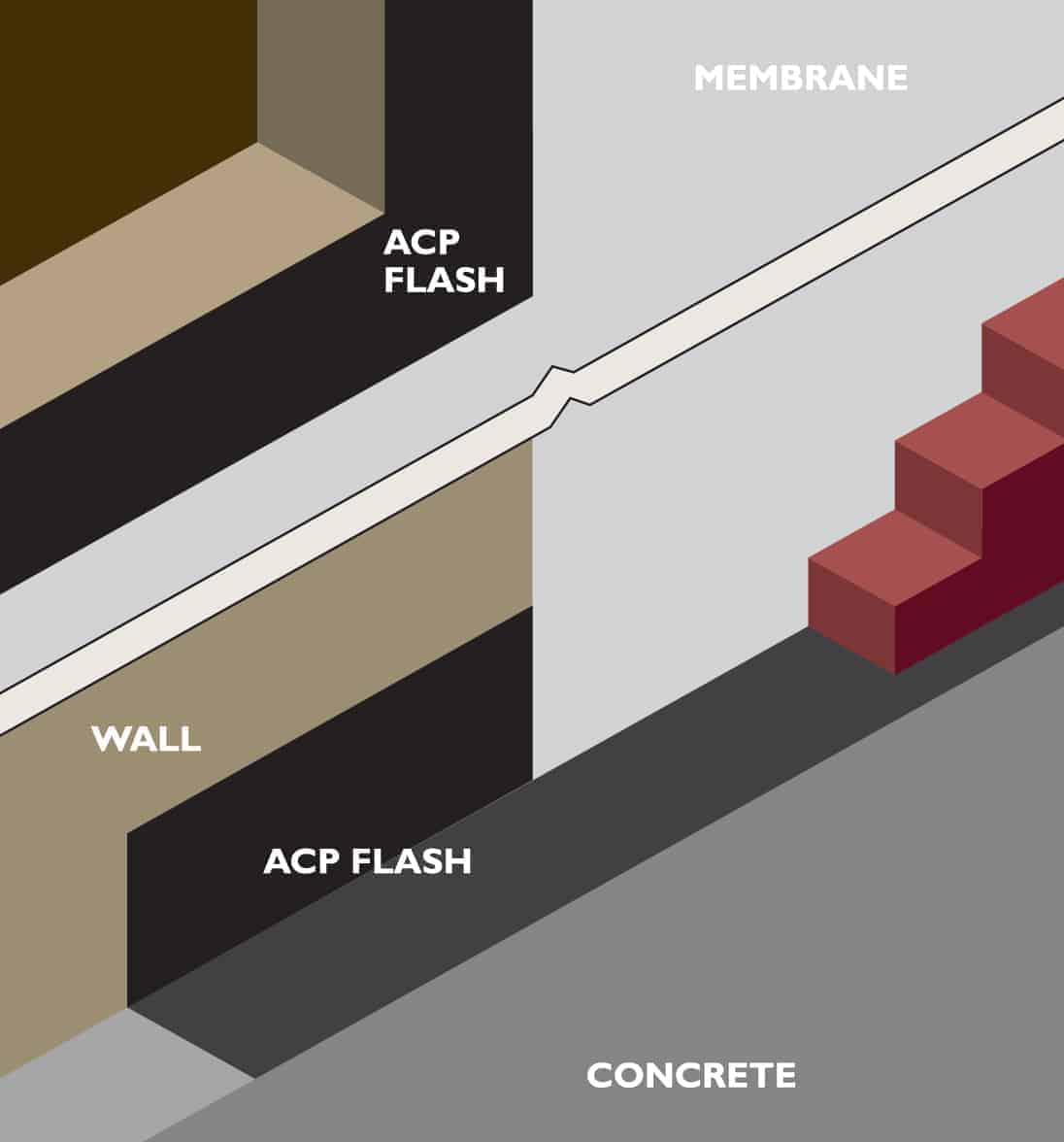 Vapor Barriers – Atlantic Coated Papers