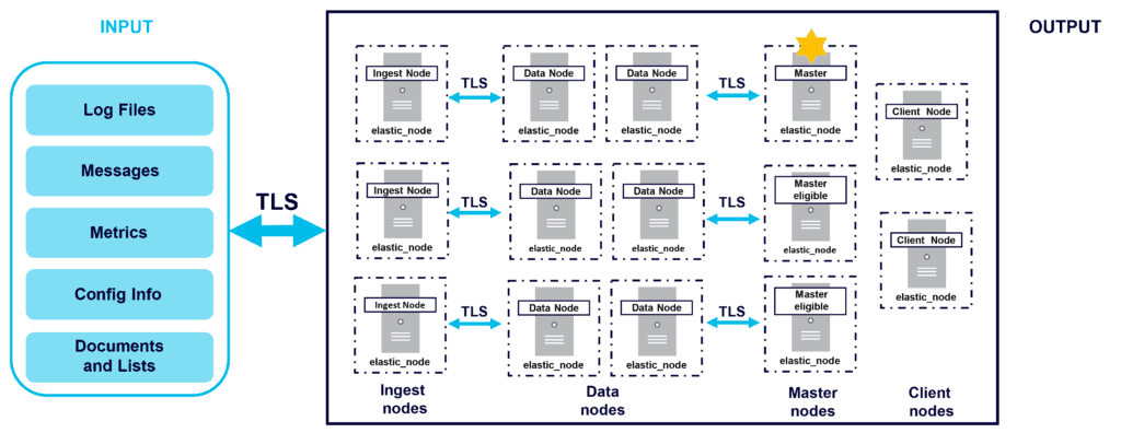Elasticsearch: Under the Hood Q&A I Instaclustr