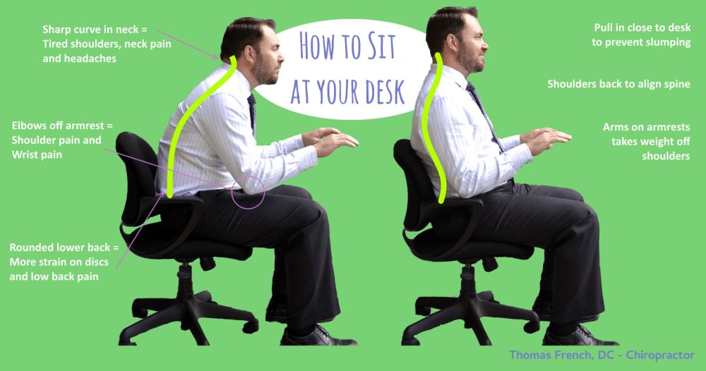 How to Sit Properly: Correct Posture at Work & in the Car | Dr. French ...