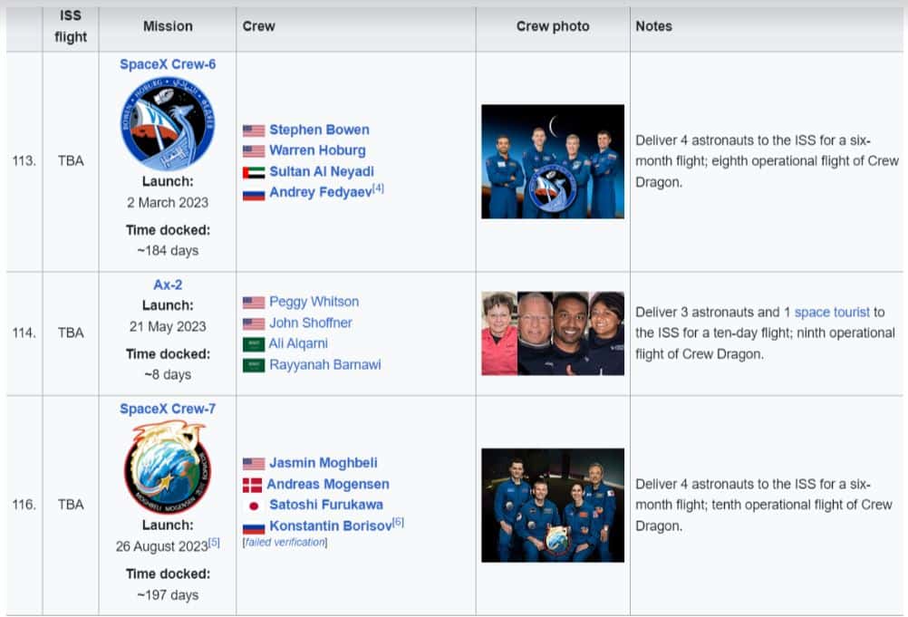 International Space Station Statistics and Facts (2025)