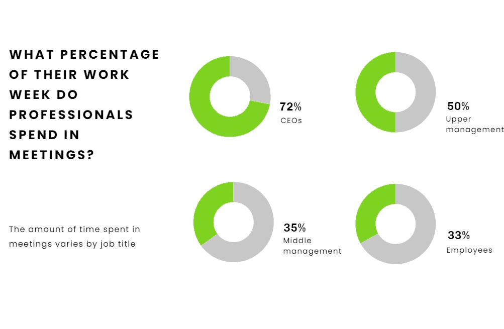 Video Conferencing Statistics By Usage and Facts [2024*]