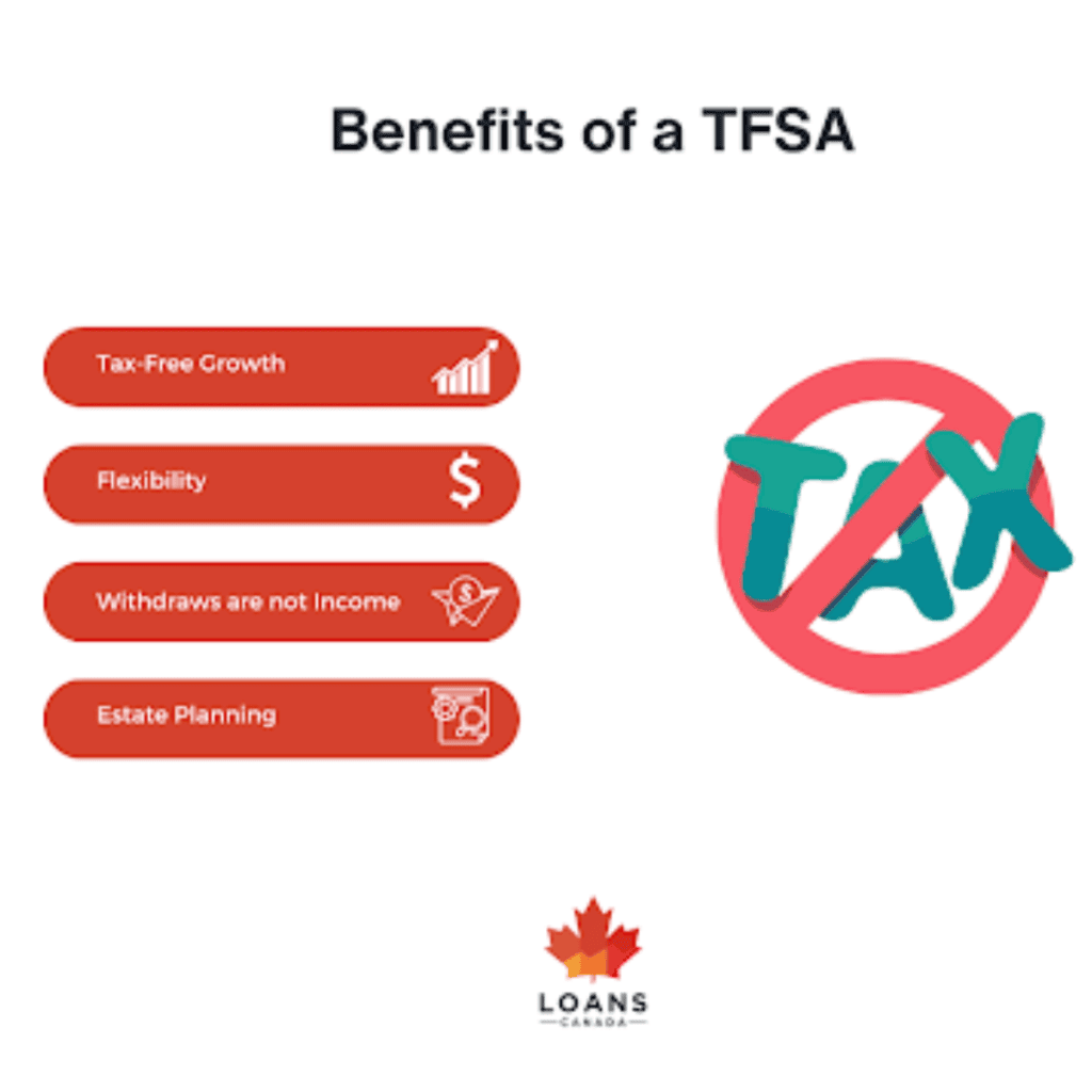 Best TFSA Accounts In Canada 2024 | Loans Canada