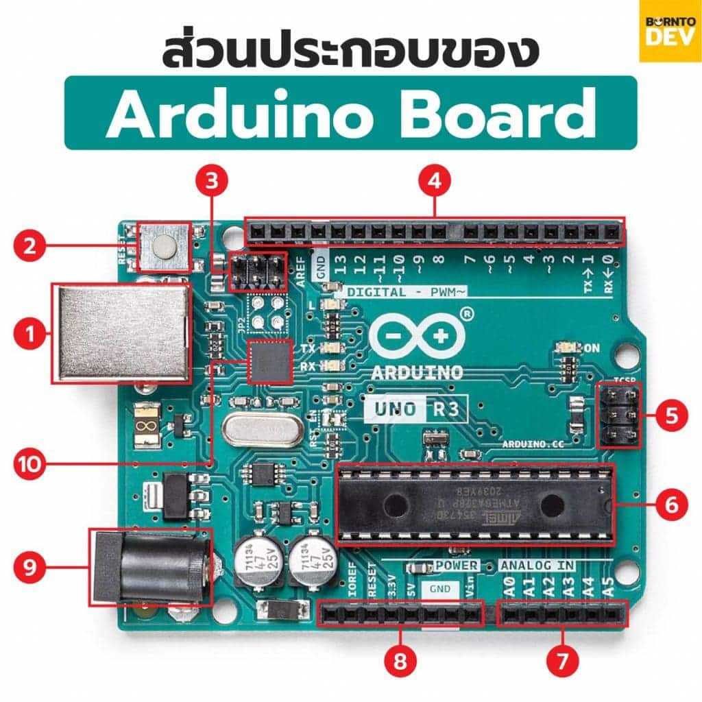The Arduino Series ตอนที่ 1: มาทำความรู้จักกับ Arduino กันนน !!! – BorntoDev เริ่มต้นเรียน เขียน ...