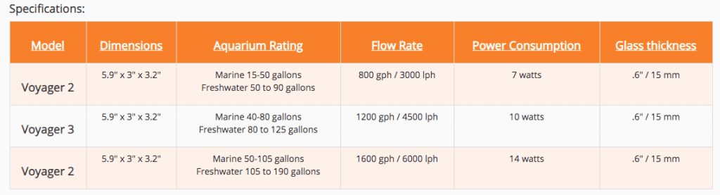 What Size Aquarium Wavemaker Do I Need? (The Definitive Guide 2022) - Salt Tank Report