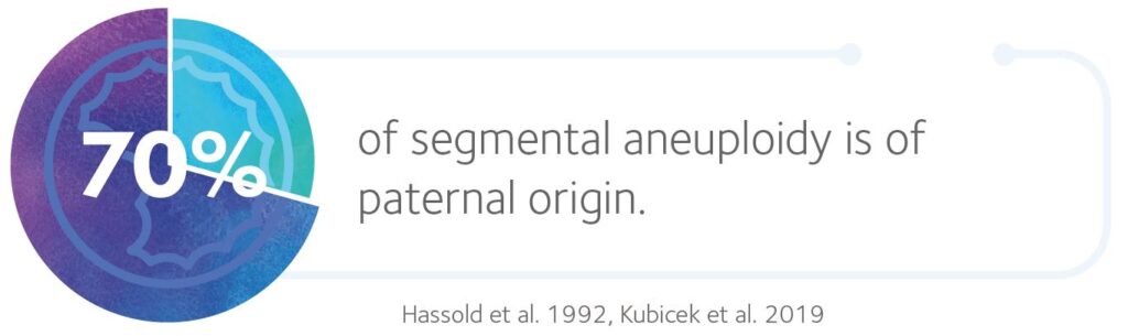 PGT-Complete(SM) Test - CooperSurgical